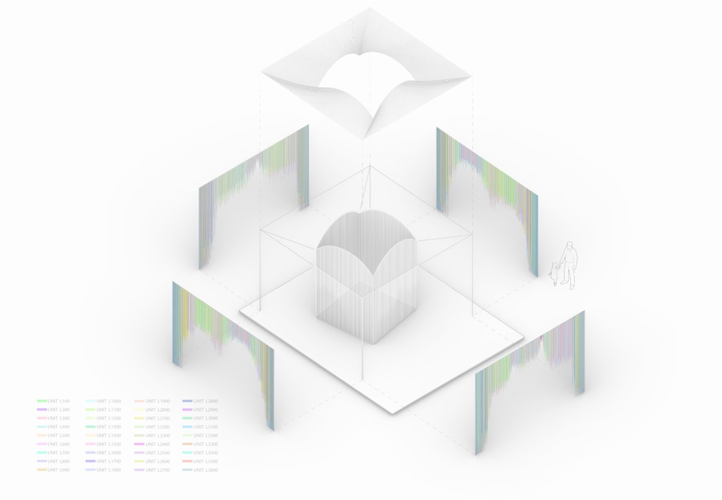 HAS design and research